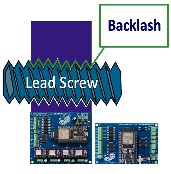 Help & Support for SourceRabbit Products